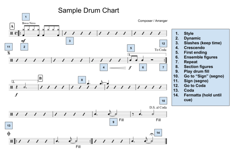 How to Read Drum Music - From Notes to Charts