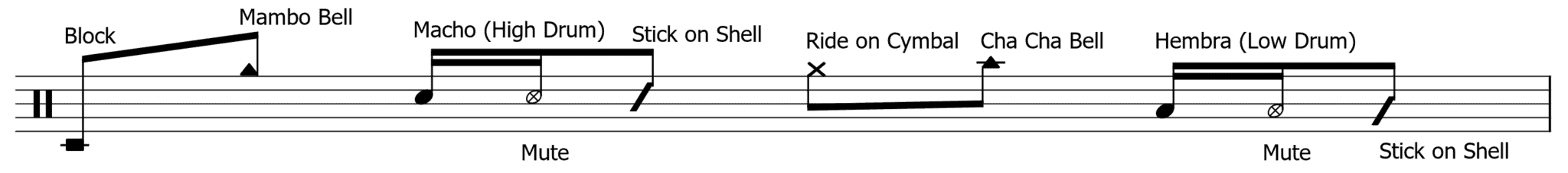 Cáscara Rhythm - How to Play It The Right Way